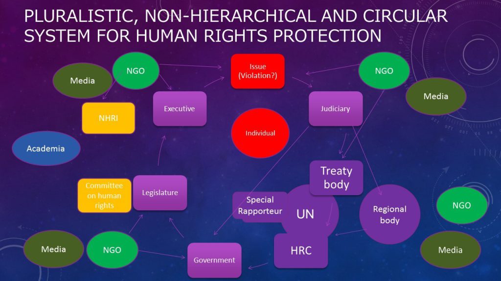 The key to understanding the SDGs is human rights – achieving through ...