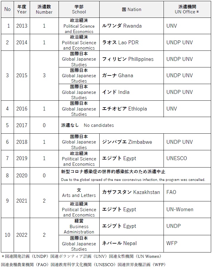 Toward World Peace and Development: The United Nations Youth Volunteer ...