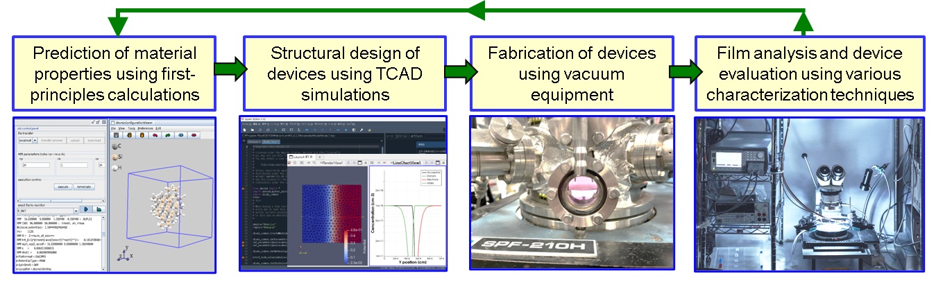 Contributing to Achieving the SDGs through Environmentally Friendly ...