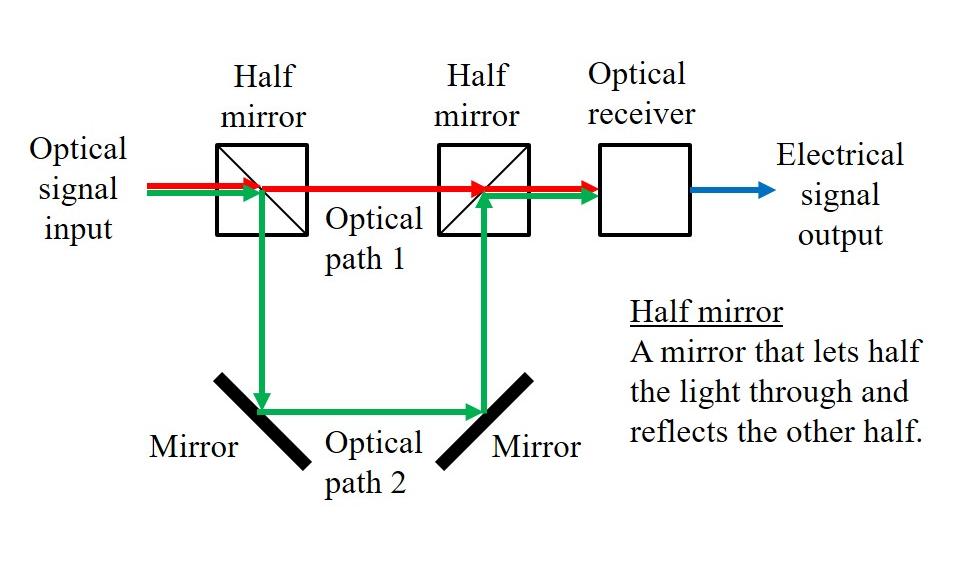 Reducing power consumption in optical fiber communication systems using ...