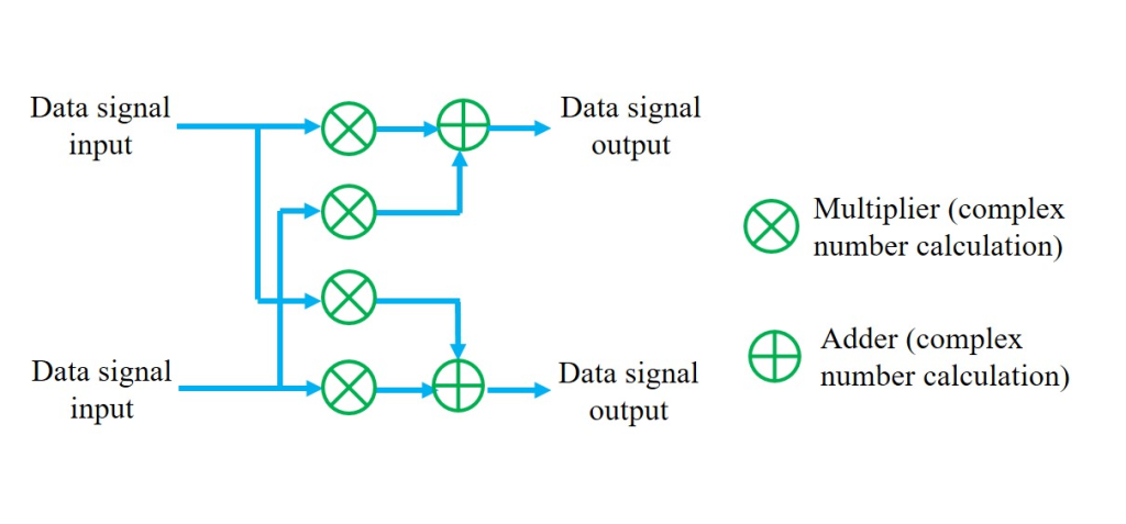 Reducing power consumption in optical fiber communication systems using ...